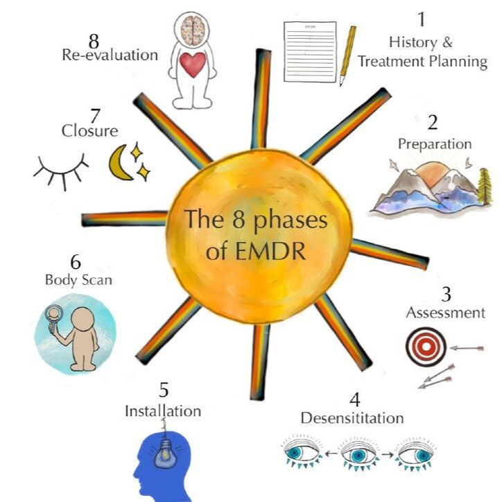 What is EMDR Therapy?